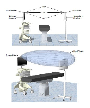 ZeroWire G2 - Wireless HD-video system | FutureMed Global Pty Ltd